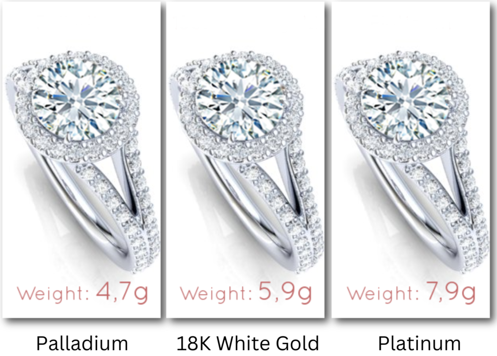 Platinum vs White Gold vs Palladium: A Comprehensive Guide