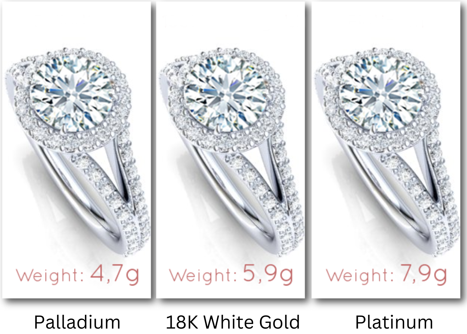 Platinum vs White Gold vs Palladium: A Comprehensive Guide