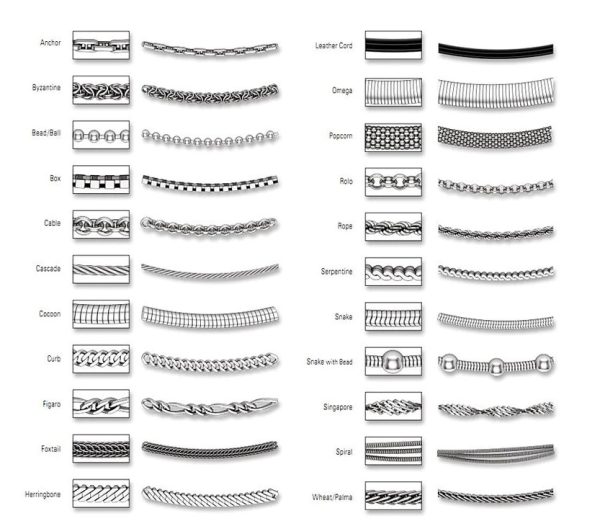 Read Our Guide To The Anatomy Of A Pendant