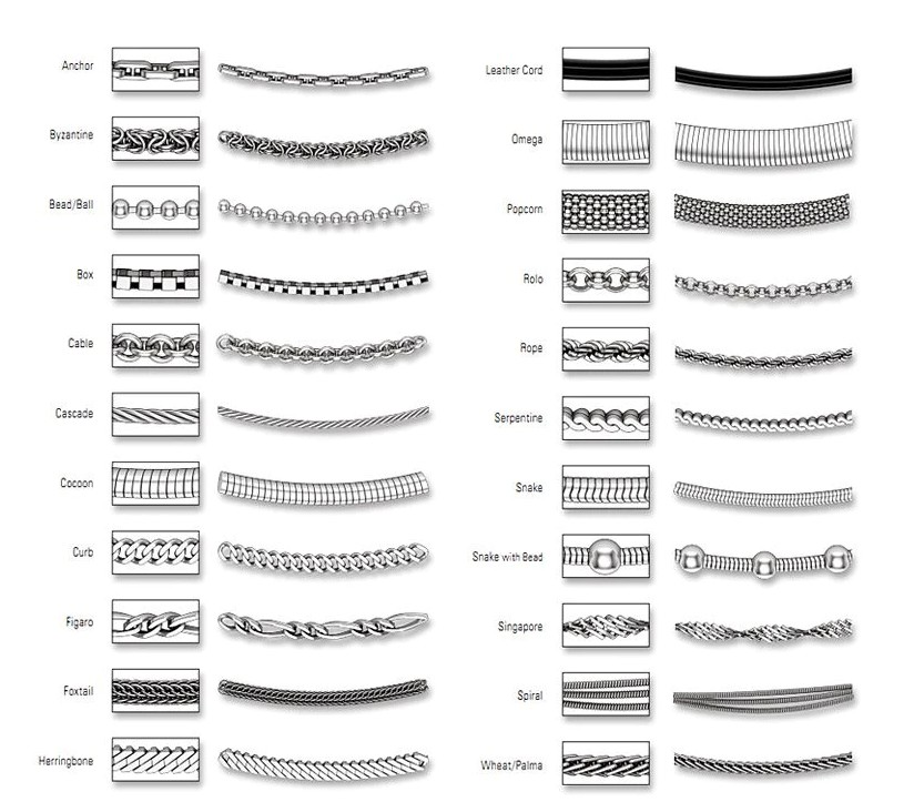 Read Our Guide To The Anatomy Of A Pendant