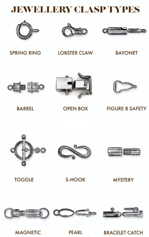 Read Our Guide To The Anatomy Of A Pendant