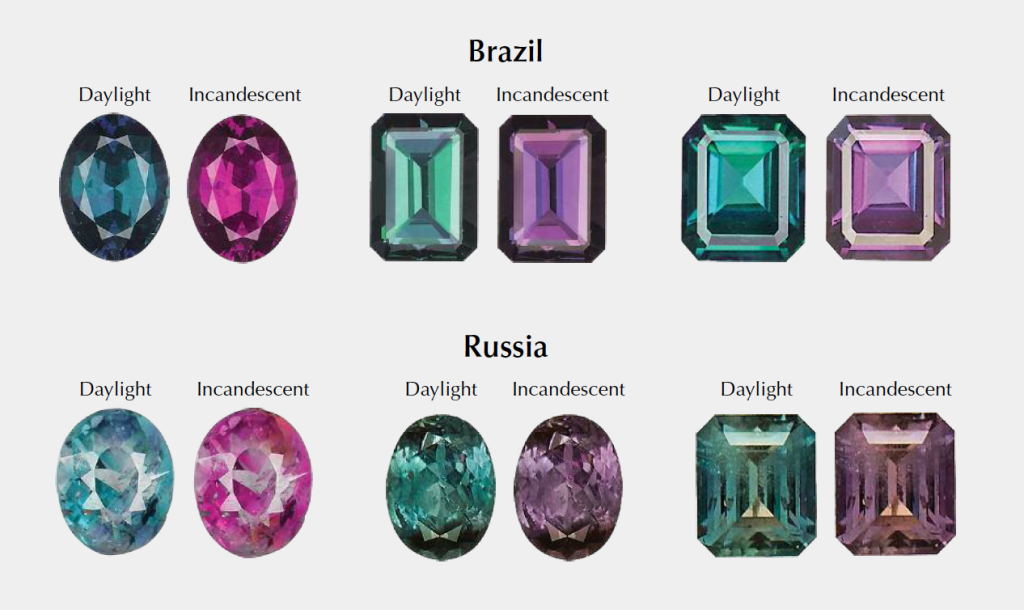Have Your Own Alexandrite Jewelry Made Just For You