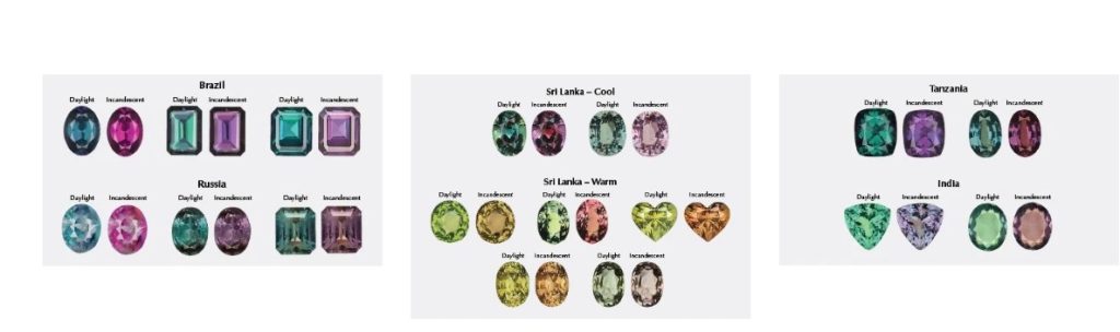 Lab Created Alexandrite vs Natural - What's The Difference?