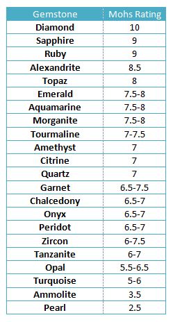 What Is The Mohs Scale - We Will Educate You!