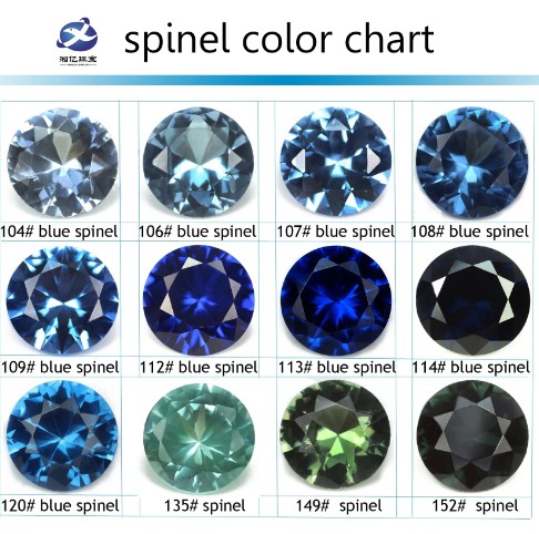 Blue Sapphire vs Blue Spinel - Read Our Comparison Of The Two