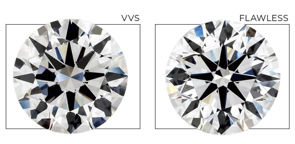 What Is A VVS Diamond Is Not An Uncommon Question