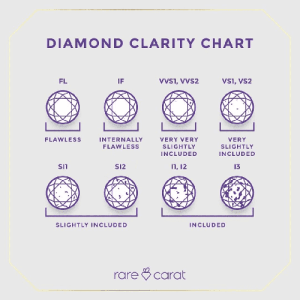 What Is A VVS Diamond Is Not An Uncommon Question